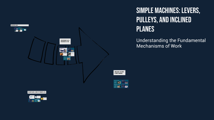 Simple Machines: Levers, Pulleys, and Inclined Planes by H 7 on Prezi