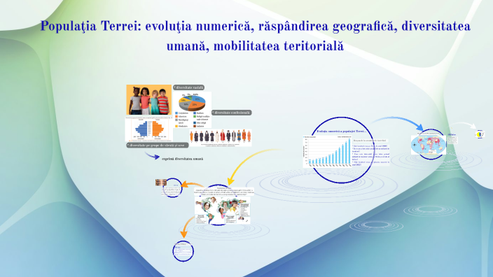 Populaţia Terrei: evoluţia numerică, răspândirea geografică ...