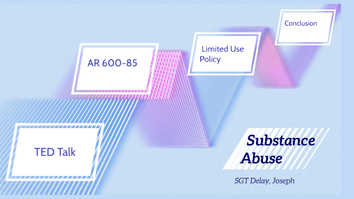 AR 350-1 - UPL Brief by Joe D on Prezi