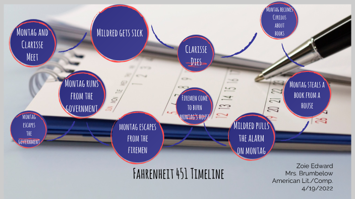 Fahrenheit 451 Timeline by Ashley Edwards on Prezi