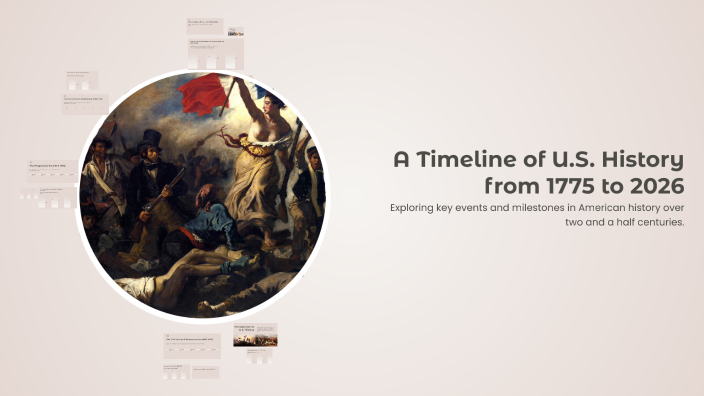 A Timeline of U.S. History from 1775 to 2026 by Chase Jalbert on Prezi