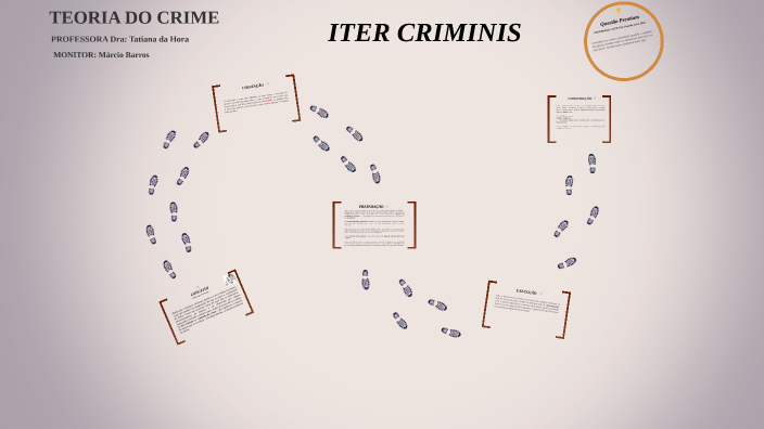 Iter Criminis by Márcio Barros on Prezi