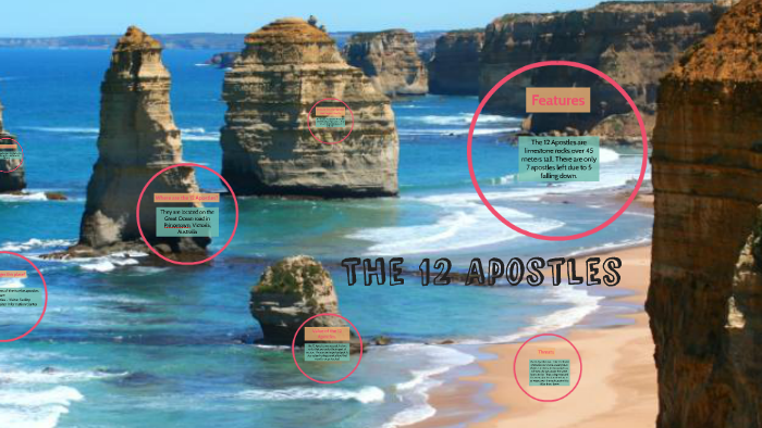 12 Apostles by on Prezi
