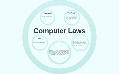 Computer Laws by Savanna Powell on Prezi