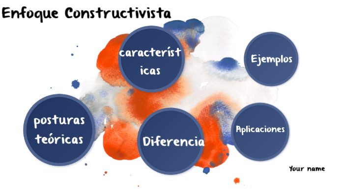 Mapa Conceptual Del Enfoque Contructivista by María Guadalupe Gonzalez ...