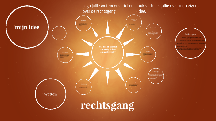 rechtsgang by Floor de Wit on Prezi