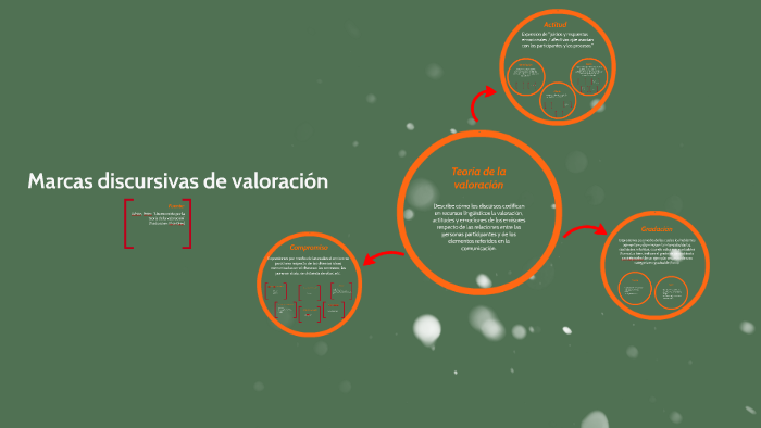 Marcas discursivas de valoración by Edgardo Cifuentes Becerra on Prezi