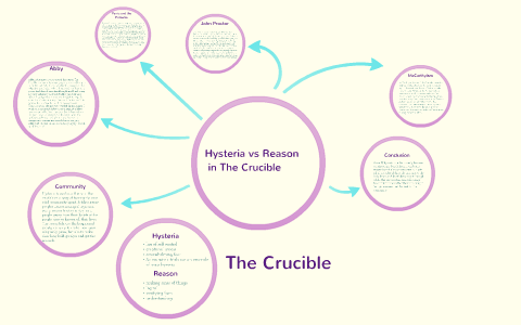 hysteria in the crucible by shauna crewes on Prezi