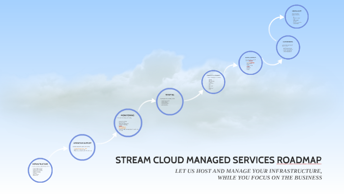 CLOUD MANAGED SERVICE ROADMAP by James DC on Prezi