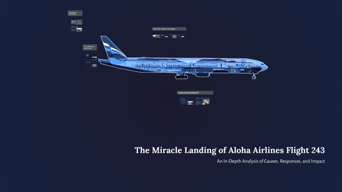 The Miracle Landing of Aloha Airlines Flight 243 by Сабина Умарова on Prezi