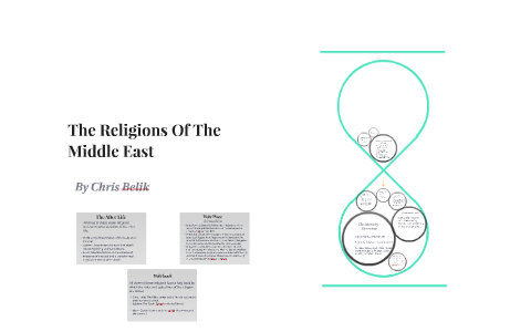 The Religions Of The Middle East by Chris Belik on Prezi