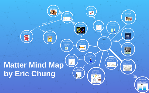 Matter Mind Map by Eric Chung on Prezi