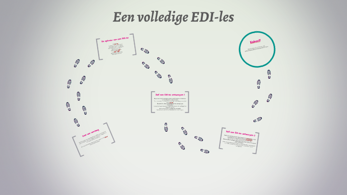 Een volledige les volgens het EDI-model by Marloes Kamst on Prezi