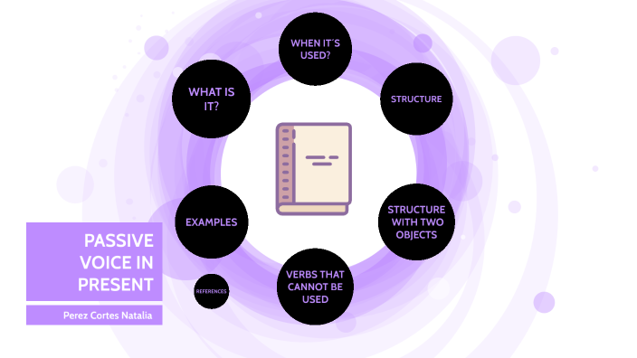 PASSIVE VOICE IN PRESENT by Natalia Perez on Prezi