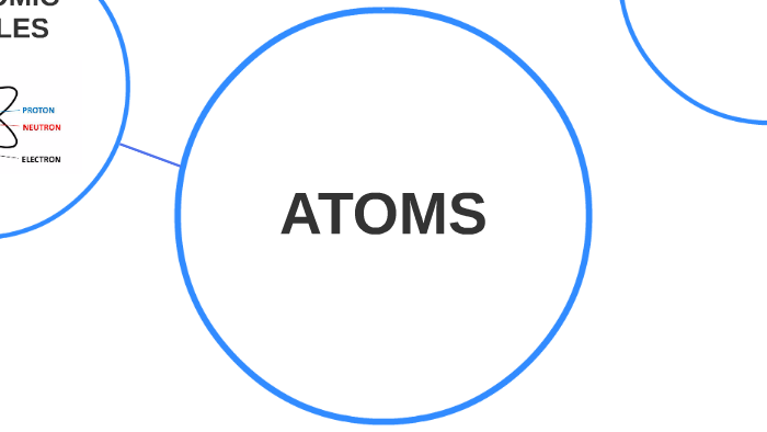 ATOMS by Maddie Matheson on Prezi