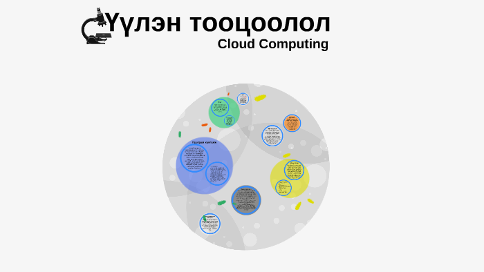Үүлэн тооцоолол by Бат-Эрдэнэ Аюушжав on Prezi