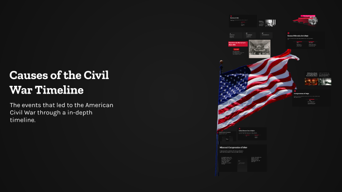 History and Causes of the Civil War: A Timeline by Alyssa Howe on Prezi