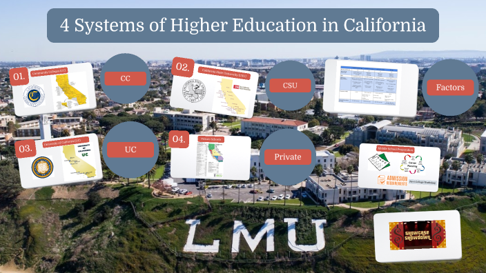 4 Systems of Higher Education in California by J Castro on Prezi