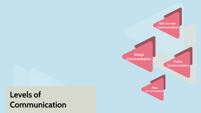 Levels of Communication by MaRaya Kindred on Prezi
