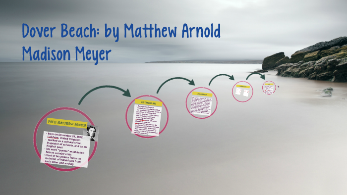 Dover Beach: Matthew Arnold by Madison Meyer on Prezi