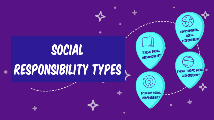 SOCIAL RESPONSIBILITY TYPES by Lizeth Ruiz Soto on Prezi