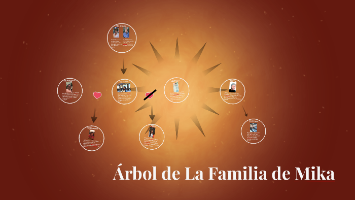 Árbol de La Familia de Mika by Mikaela Medina on Prezi
