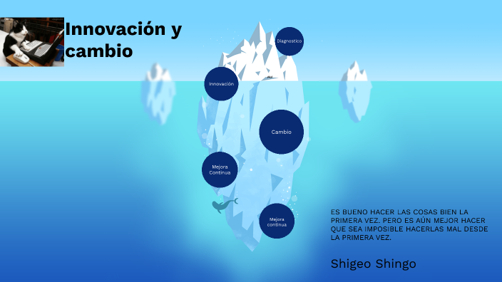 Innovación y mejora continua en la Gestión Escolar by Ana Lizbeth Barajas Perez on Prezi