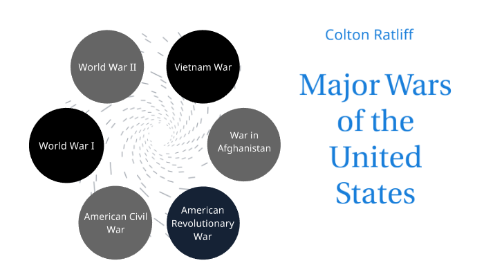 Major Wars of the United States by Colton Ratliff on Prezi