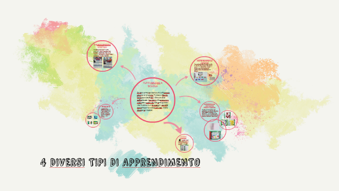 4 DIVERSI TIPI DI APPRENDIMENTO by Martina Laffusa on Prezi