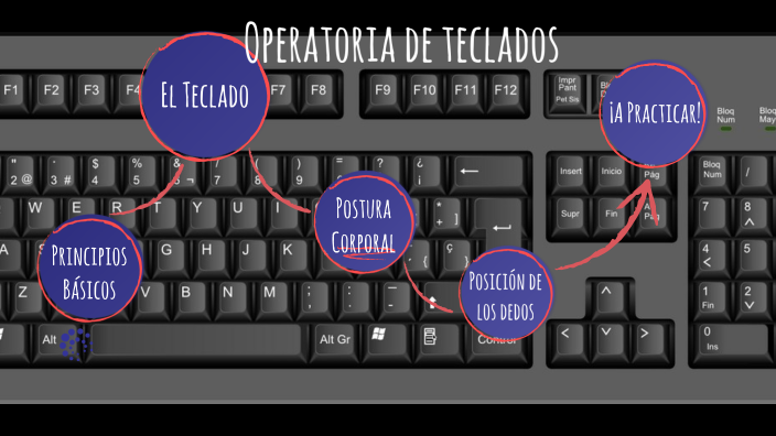 Mecanografía by Germán León on Prezi