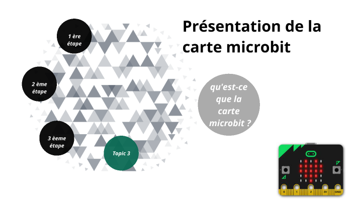 presentation de la carte microbit by ethan fournier on Prezi