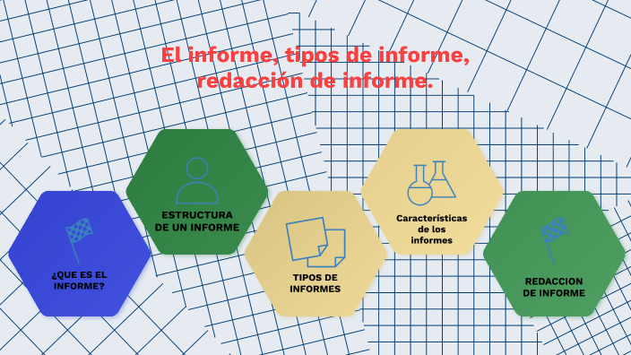 El informe, tipos de informe, redacción de informe. by Jhonas Jimenez ...