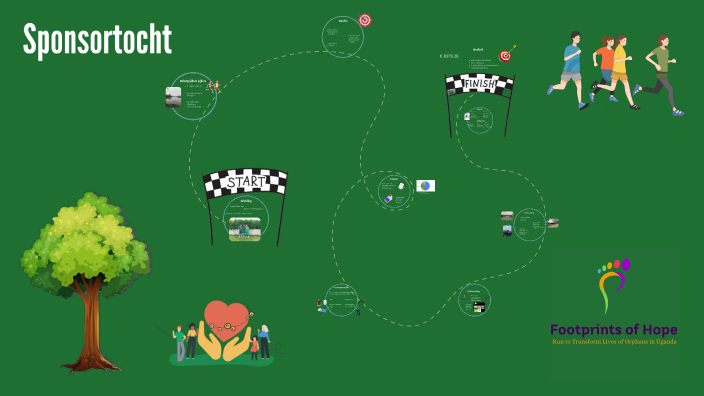 Sponsortocht by Milan Goeman on Prezi