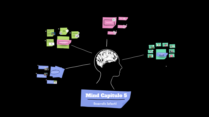 Mind Capitulo 5 by Fernanda Magaña on Prezi