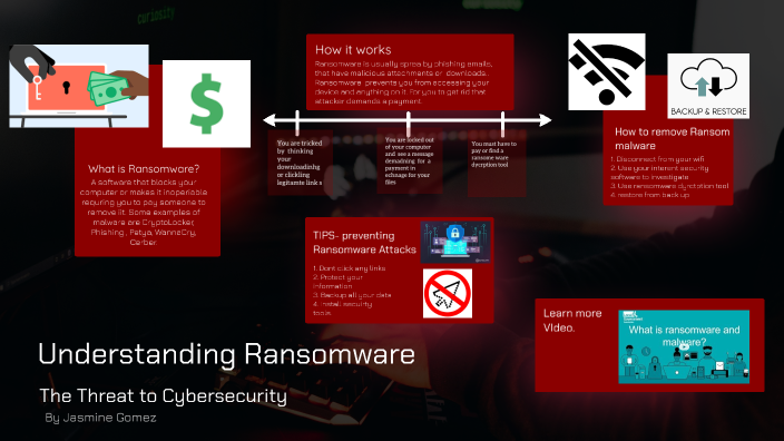 Understanding Ransomware by jasmine gomez on Prezi