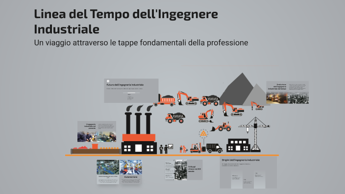 Linea del Tempo dell'Ingegnere Industriale by Angel Palafox on Prezi