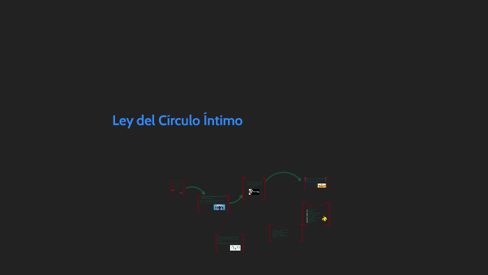 Ley del circulo intimo by Julian Hernandez on Prezi