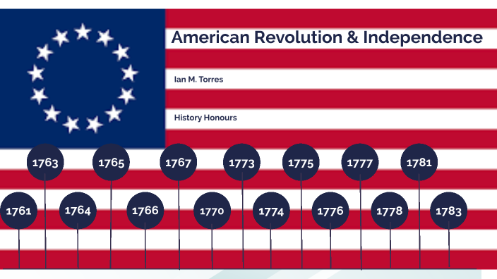 American Revolution and Independence Timeline by Ian Torres Álvarez on ...