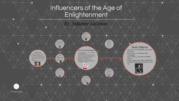 Influencers of the Age of Enlightenment by Julianne LaGrassa on Prezi