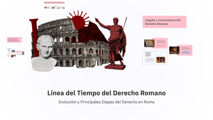 Línea del Tiempo del Derecho Romano by Edison Jhoakin Ramirez Urriburu ...