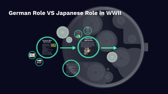 German Role VS Japanese Role in WWII by Elijah Corbin on Prezi