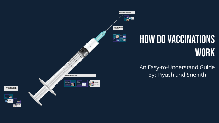 How do Vaccinations Work by Snehith Rajagiri on Prezi