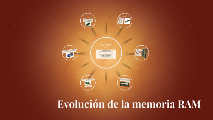 Evolución de la memoria RAM by Ruben Rubio on Prezi