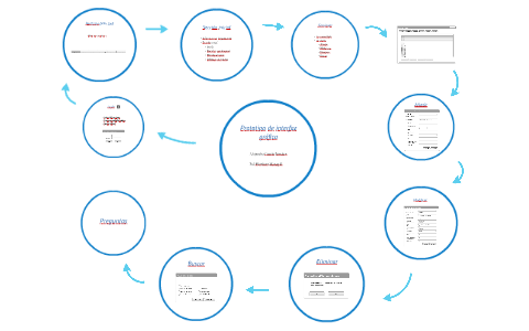 Login by on Prezi