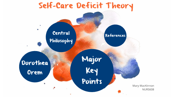 Dorothea Orem s Self Care Deficit Theory By Mary MacKinnon dorothea-orem-s-self-care-deficit-theory-by-mary-mackinnon