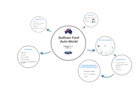 Sullivan Ford Auto World by aurélien Denis on Prezi