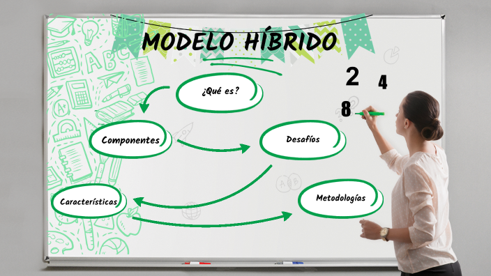 MODELO HÍBRIDO by Martha Prisca Rodríguez Pineda on Prezi