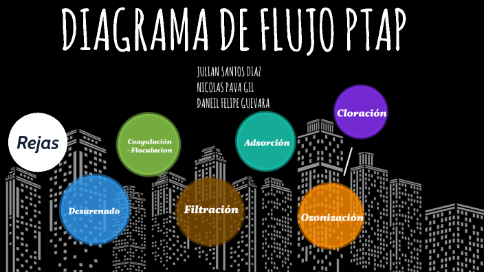 DIAGRAMA DE FLUJO PTAP by Julian Santos on Prezi