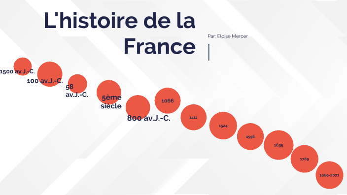 L'Histoire de la France by Eloise Elizabeth Mercer on Prezi