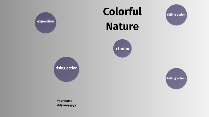 luca plot diagram by Jordan Wilborn on Prezi